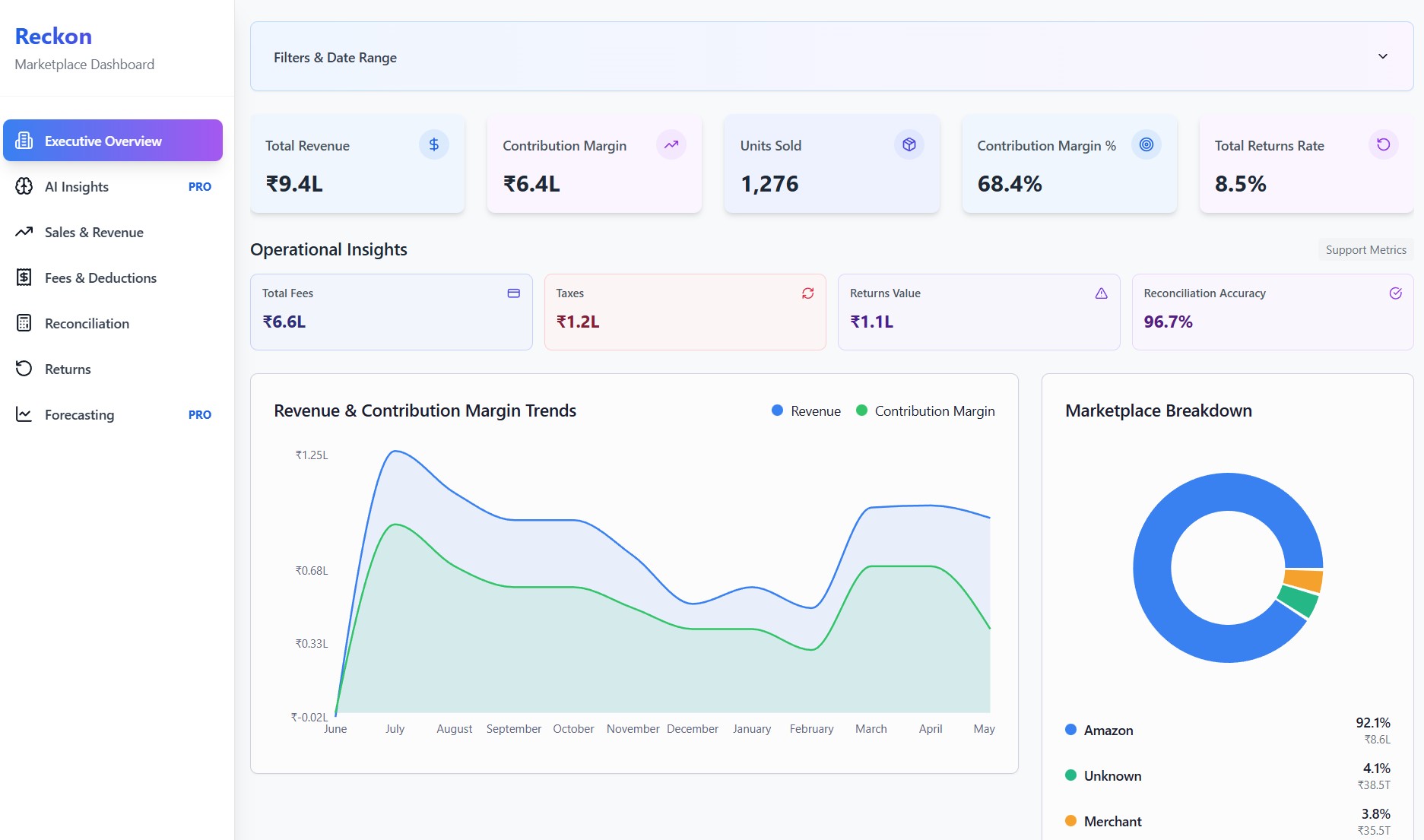 ThinkDatax - Boost Your Business with AI